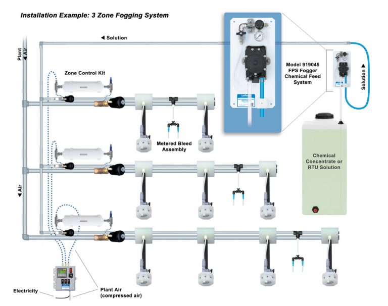 Fogger Layout Planning Tool Tutorial – Lafferty Learning Center