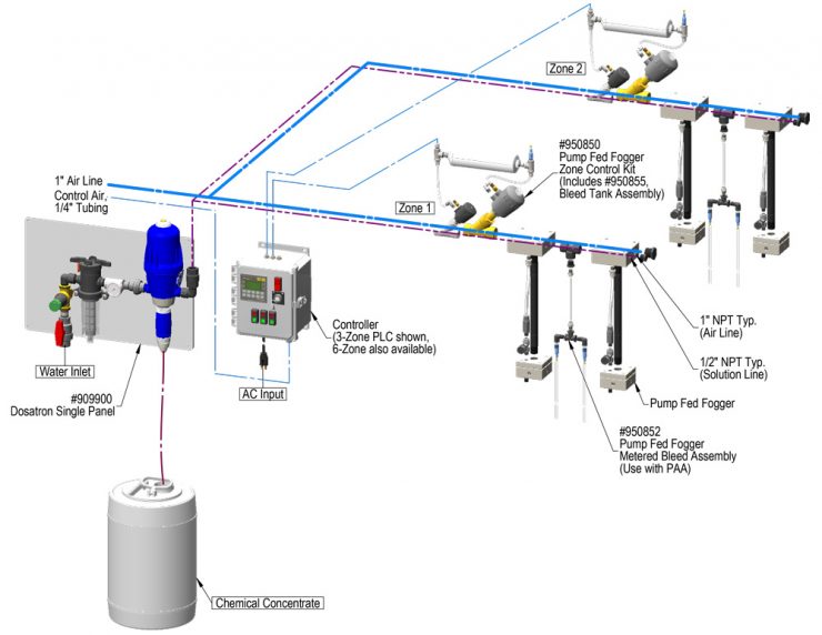 Fogger Series Comparison – Lafferty Learning Center