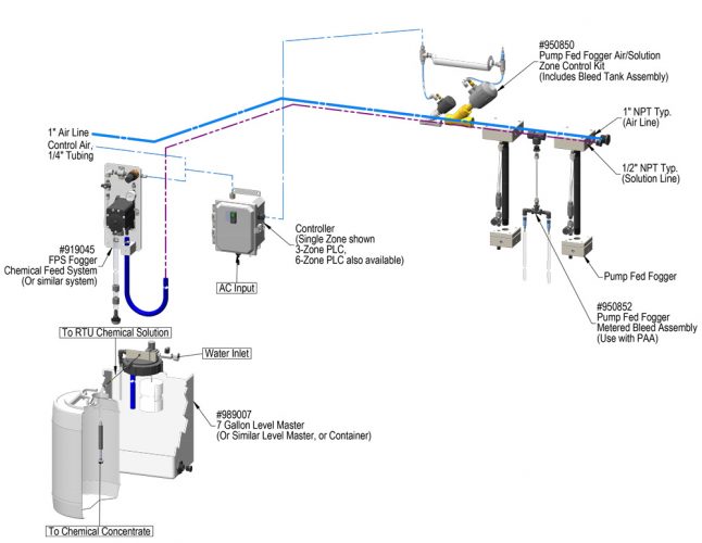 Spiral Freezer Foggers – Lafferty Learning Center