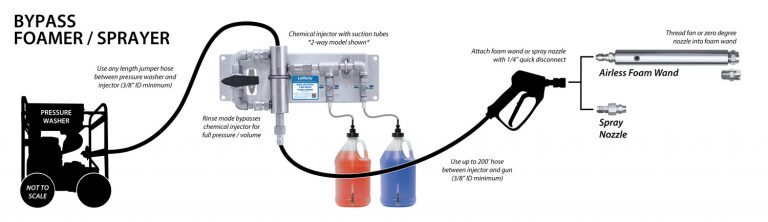 Pressure Washer Equipment – Selection Guide – Lafferty Learning Center