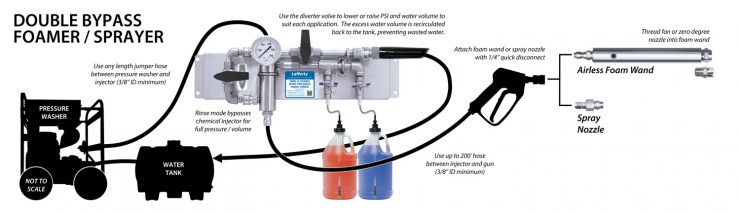 Pressure Washer Equipment – Selection Guide – Lafferty Learning Center