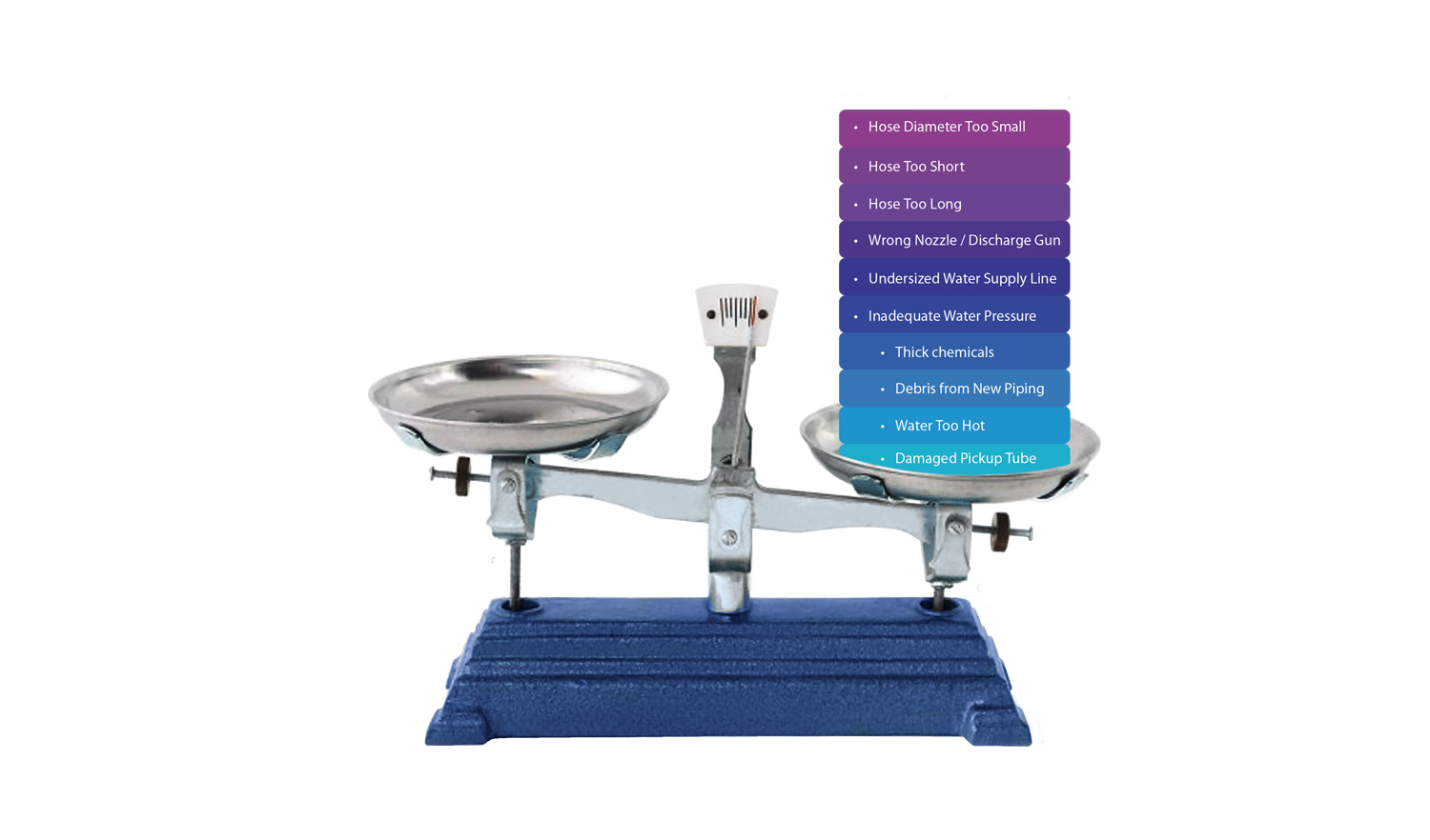 Balanced Systems Troubleshooting 101 – Lafferty Learning Center