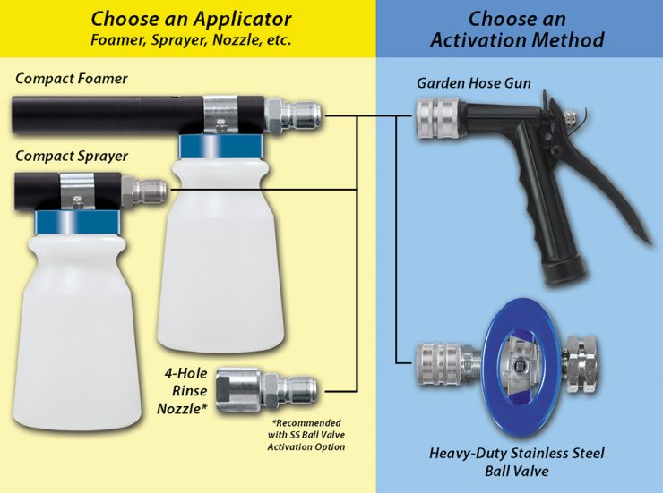 Blue Mule Professional Cleaning Systems – Lafferty Learning Center