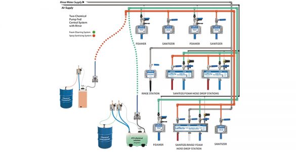 Core Concepts – Learning Center | Lafferty Equipment Manufacturing, Inc.