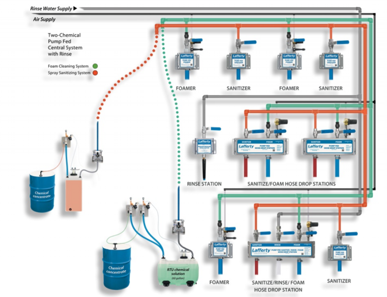 Pump Fed Central System Planning – Lafferty Learning Center