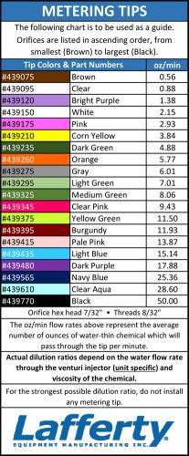 Metering Tips – Frequently Asked Questions – Lafferty Learning Center