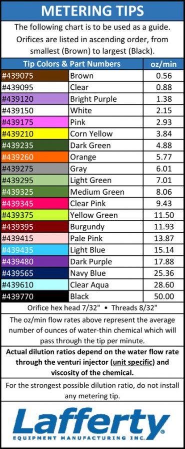 Metering Tips – Frequently Asked Questions – Lafferty Learning Center