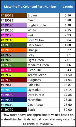 Venturi Proportioning – Principles of Operation – Lafferty Learning Center
